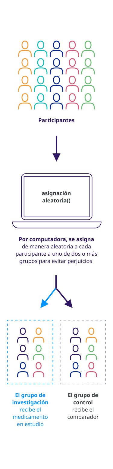 How Clinical Trials Work | Pfizer